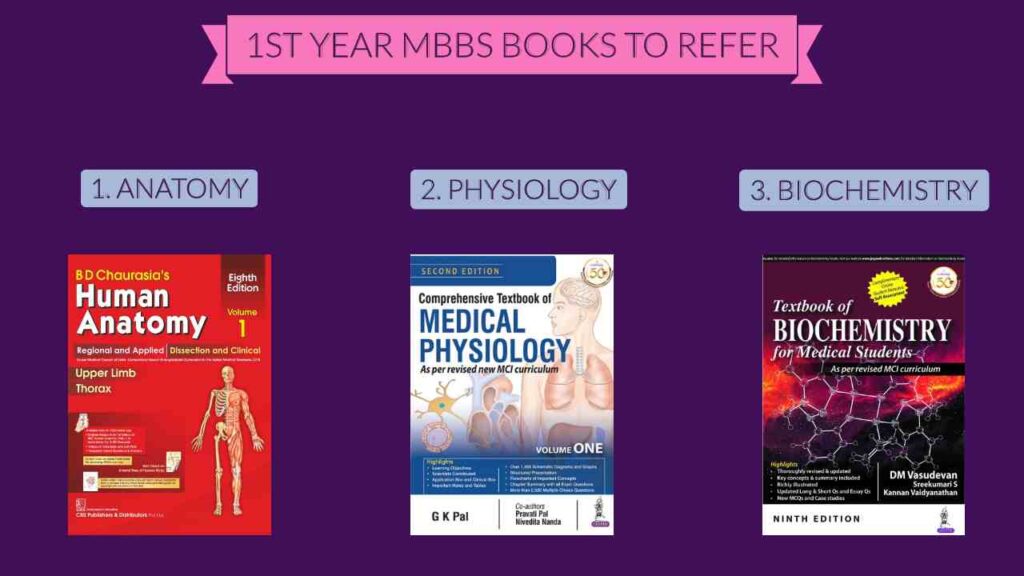 1st Year MBBS Books And Price For Anatomy Physiology Biochemistry 