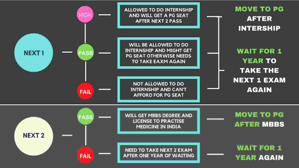NEXT Exam - Schedule, Pattern, Syllabus, Weightage | Complete Guide
