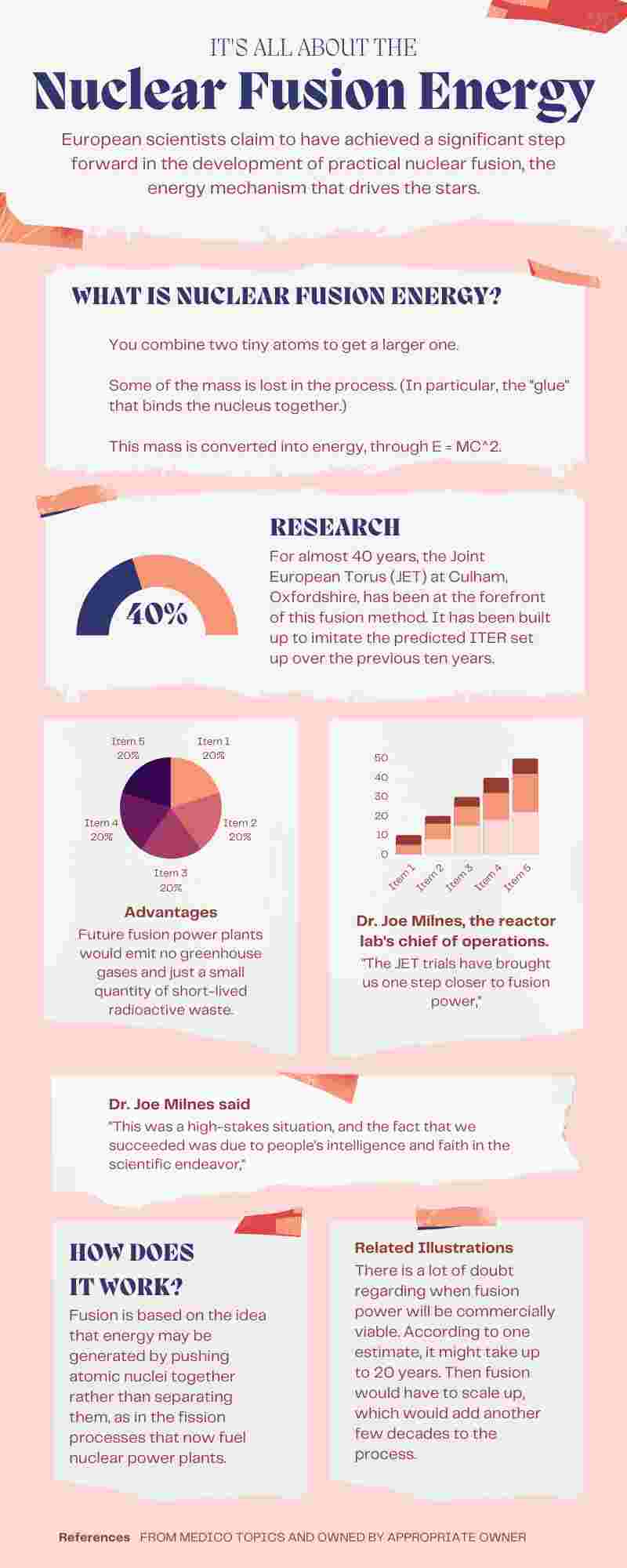 Next Level on Nuclear Fusion Energy! How close are we to Fusion Energy ...