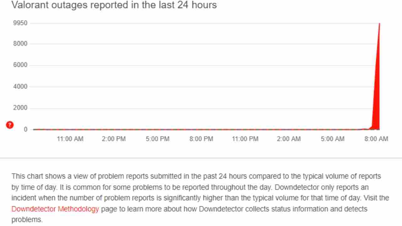 What is error code val 19? When will the problem sorted out?