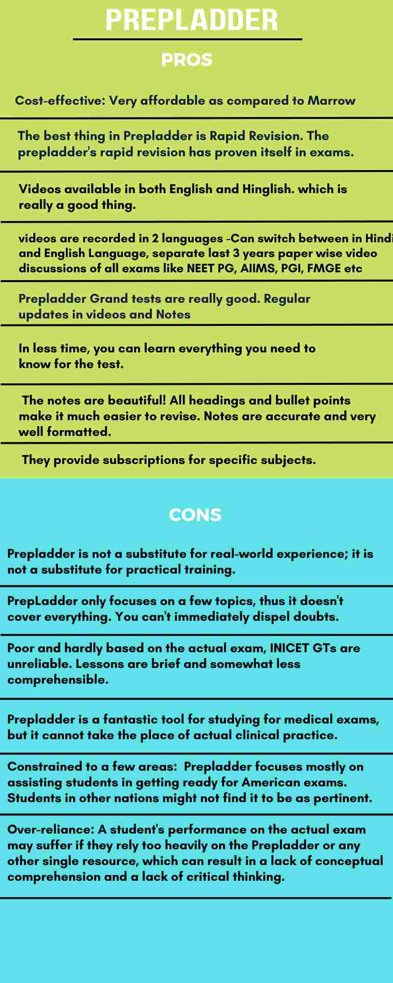 Marrow or Prepladder: Which is better for your NEET/NEXT PG exam ...